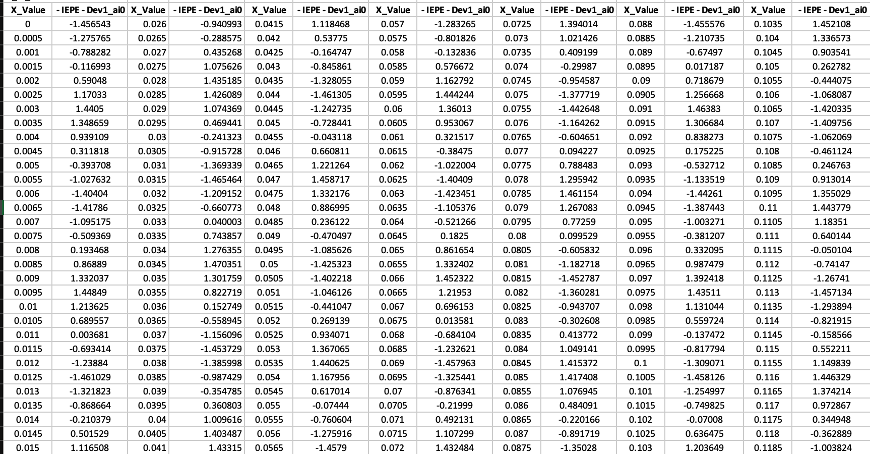 Question Theory about Accelerometers. sensitivity 1D | Chegg.com