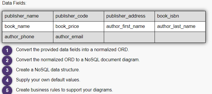 Solved Data Fields: publisher_name publisher_code | Chegg.com