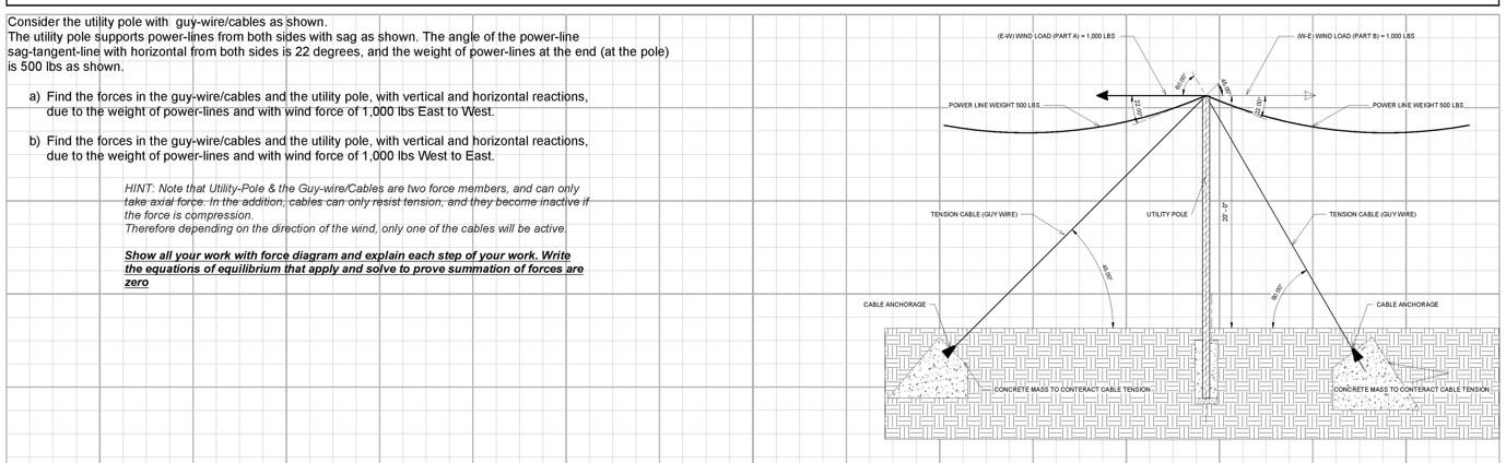 Solved E-W WIND LOAD PARTA = 1.000 LBS WEWNO LOAD PART 1000 | Chegg.com