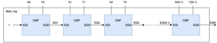 Solved Create CMP component: Use the following entity ports | Chegg.com