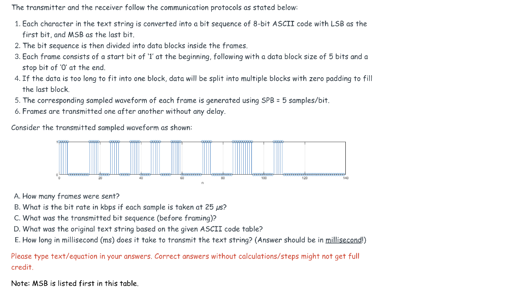 Solved The transmitter and the receiver follow the | Chegg.com