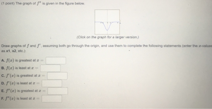 Solved The graph of f’’ is given in the figure below. Draw | Chegg.com