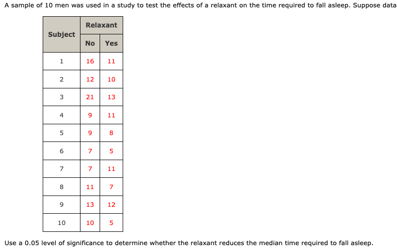 Solved A sample of 10 men was used in a study to test the | Chegg.com