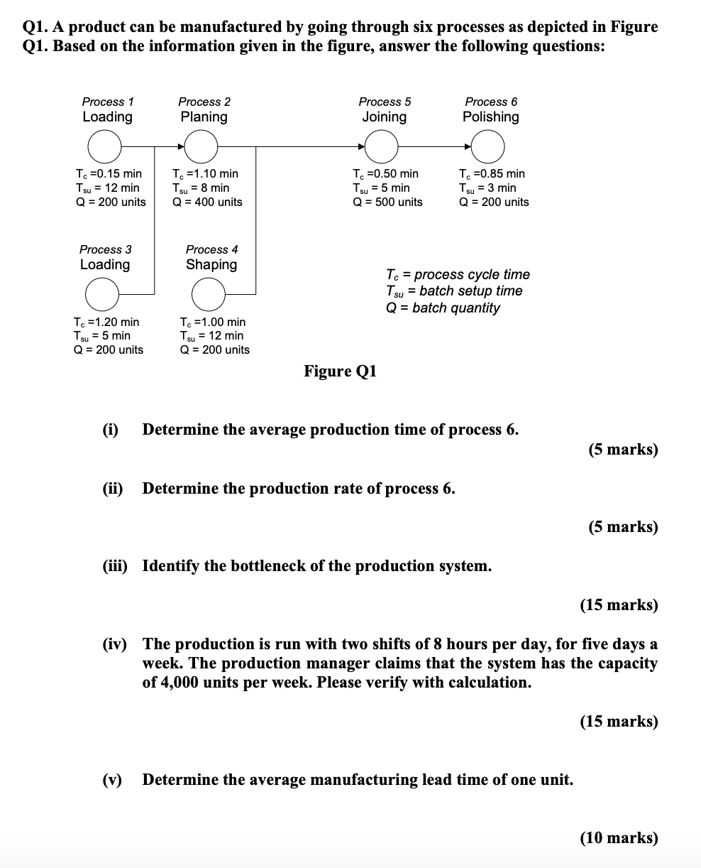 Q1. A product can be manufactured by going through | Chegg.com
