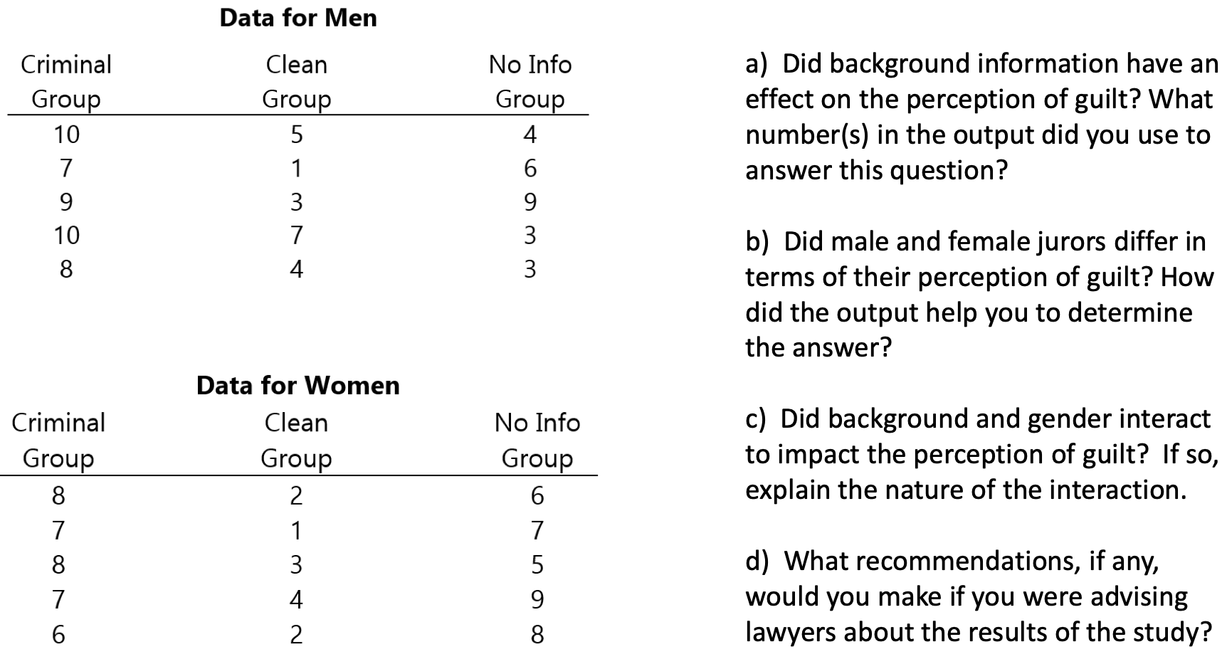 Solved A social psychologist is studying the influence of | Chegg.com