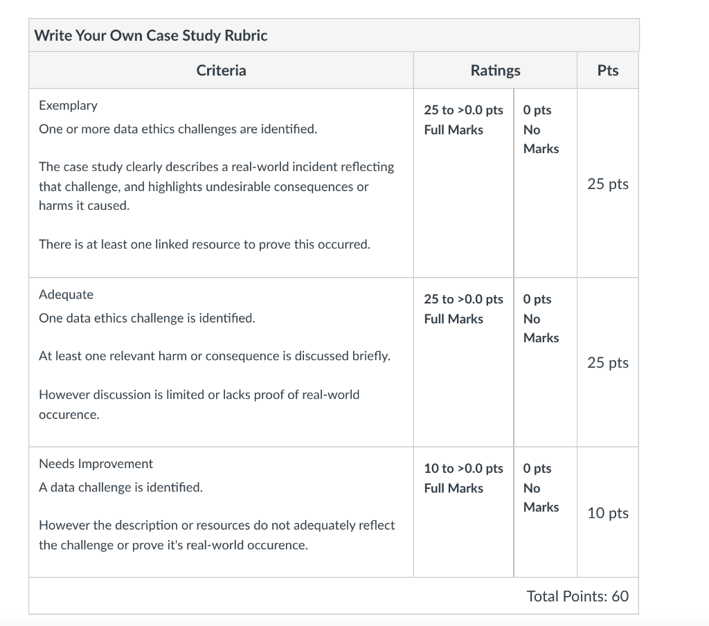 You've learned about various Data Ethics Challengese | Chegg.com