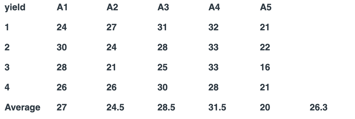 Solved [Urgent] Use RStudio to solve the following and | Chegg.com