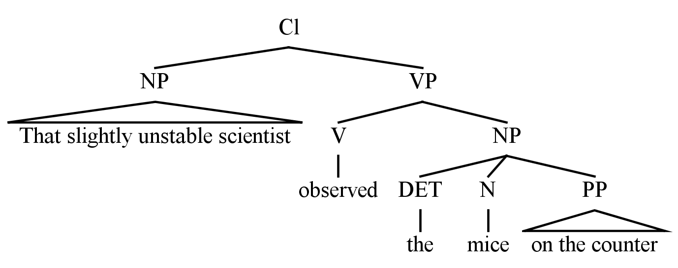 The following sentence is structurally | Chegg.com