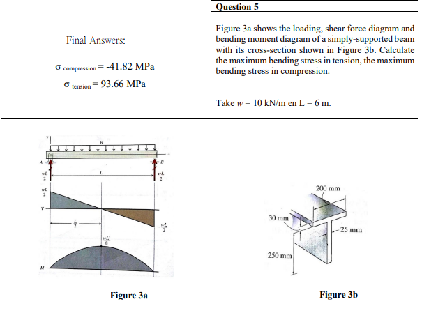 Solved Question 5 Final Answers Figure 3a shows the loading, | Chegg.com