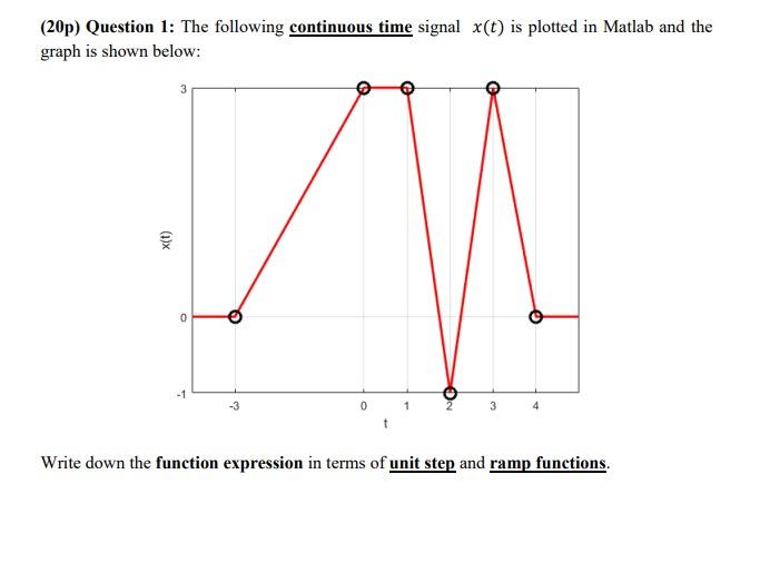 Solved 20p Question 1 The Following Continuous Time 5520