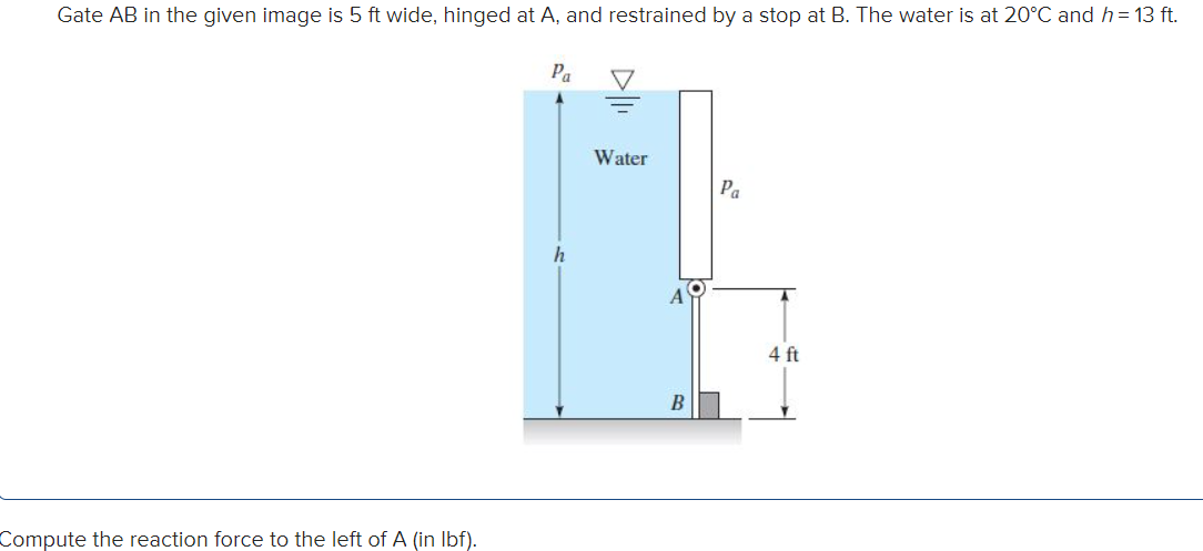 Solved Gate AB in the given image is 5 ft wide, hinged at A, | Chegg.com