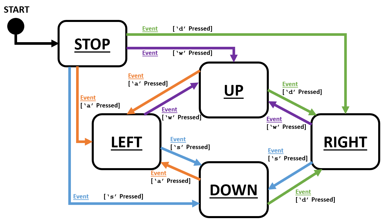 Solved WRITE IN CIn PPA2, let’s build a 20x10 (Columns x | Chegg.com