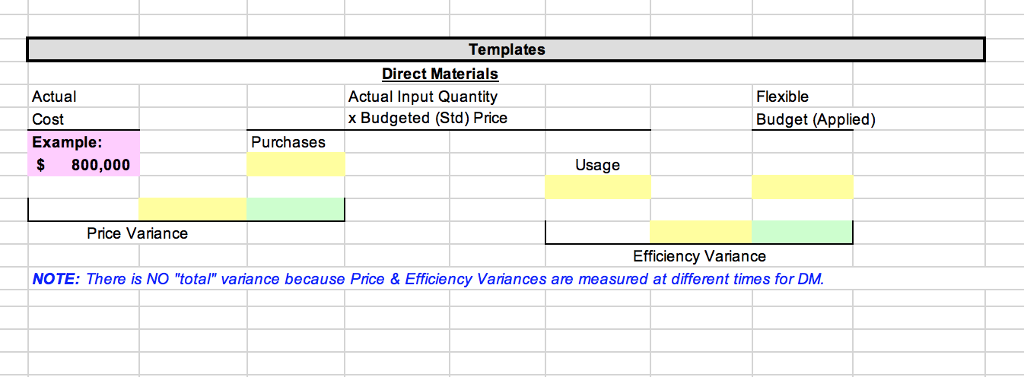 Solved Excel functionality,calculate Requirement #1: Using | Chegg.com