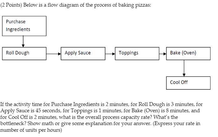 Solved (2 Points) Below is a flow diagram of the process of | Chegg.com