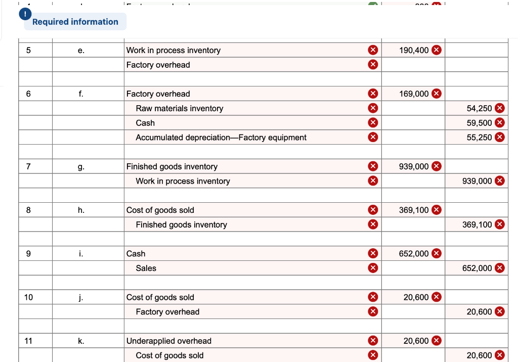 Problem 19-2A (Algo) Part 3 a. Materials purchases | Chegg.com