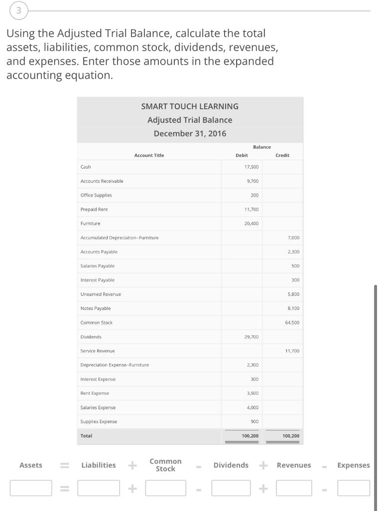 Solved Using the Adjusted Trial Balance, calculate the total | Chegg.com