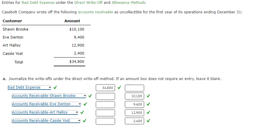 Solved Entries for Bad Debt Expense under the Direct | Chegg.com