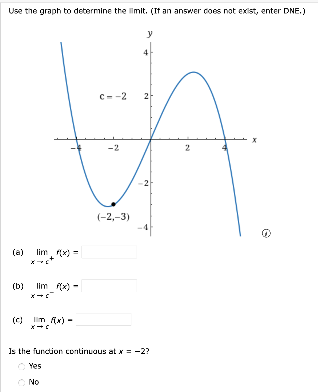 Solved Use the graph to determine the limit. (If an answer | Chegg.com