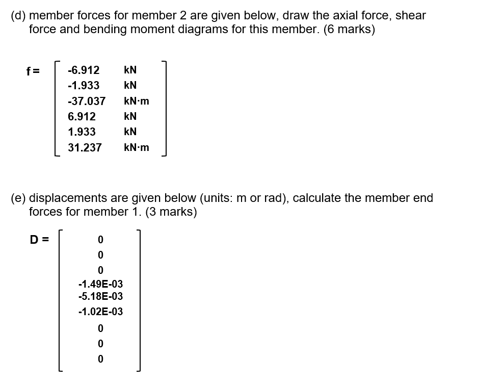 Solved A statically indeterminate frame is loaded as shown | Chegg.com