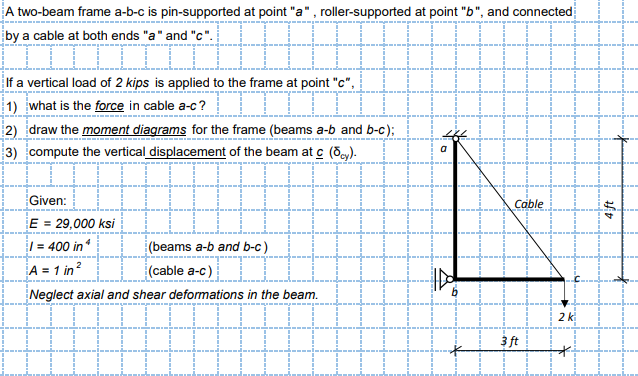 Solved A two-beam frame a-b-c is pin-supported at point "a", | Chegg.com
