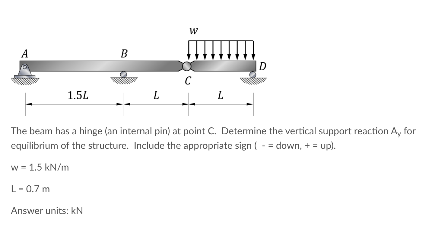 Solved The beam has a hinge (an internal pin) at point C. | Chegg.com