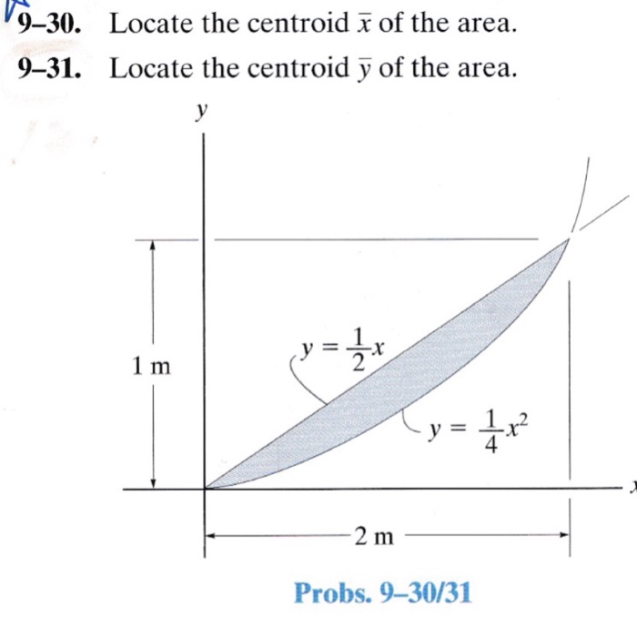Solved Locate the centroid x of the area. Locate the | Chegg.com