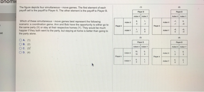 Solved onomi The figure depicts four simultaneous-move | Chegg.com
