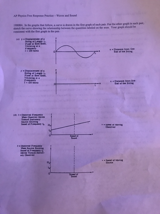 Solved AP Physics Free Response Practice-Waves and Sound | Chegg.com