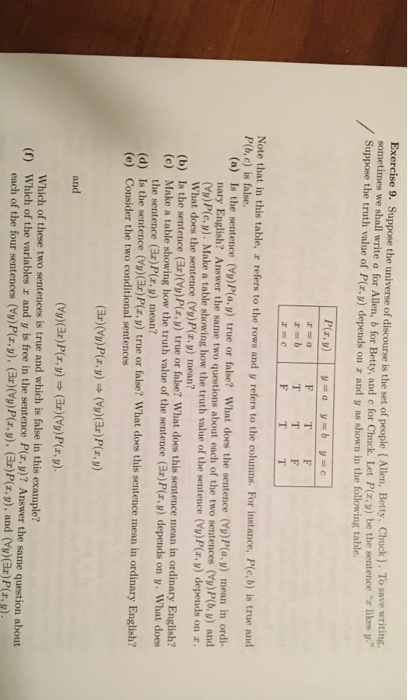 Solved Suppose the universe of discourse is the set of | Chegg.com