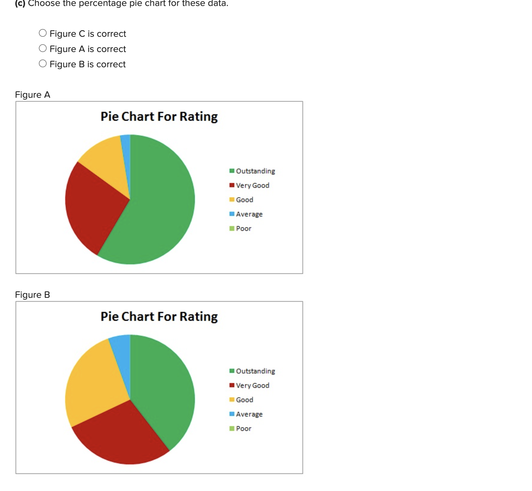 Solved Below we give the overall dining experience ratings | Chegg.com