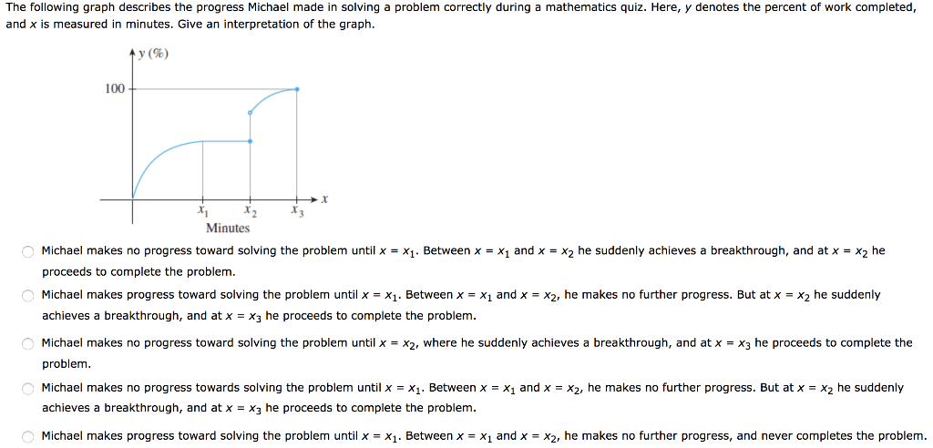 Solved The following graph describes the progress Michael | Chegg.com