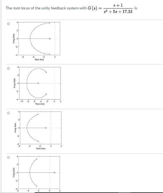 Solved The root-locus of the unity feedback system with | Chegg.com