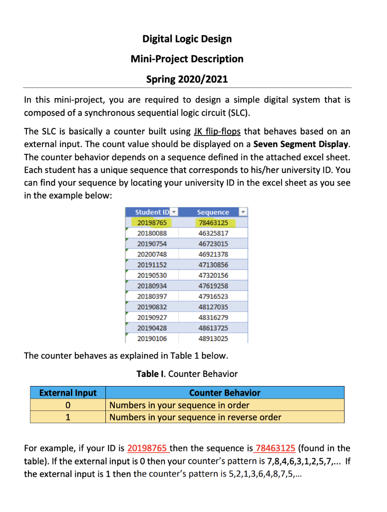Solved Digital Logic Design Mini-Project Description Spring | Chegg.com