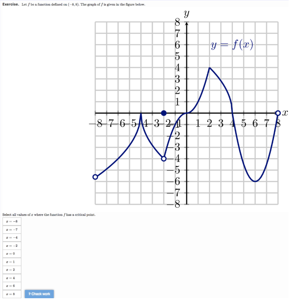 Solved Exercise. Let f be a function defined on (-8,8). The | Chegg.com