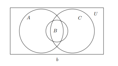 Solved U A с B b 3. Fill the set ( ABU(BNC) (ANC) with | Chegg.com