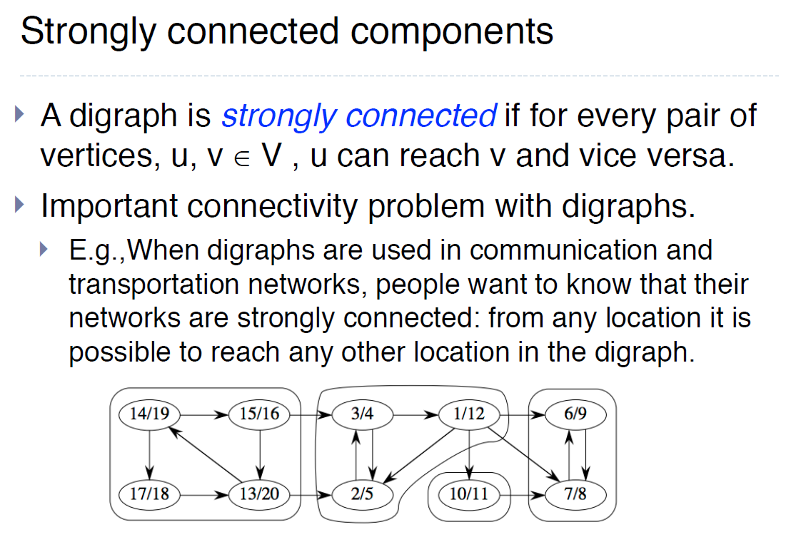 Solved Directed Graphs Undirected Graphs Strongly connected: | Chegg.com