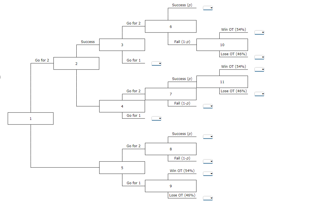 Solved Problem 4-05 (Algorithmic)In American football, | Chegg.com