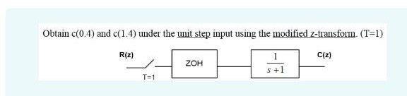 Solved Obtain c(0.4) and c(1.4) under the unit step input | Chegg.com