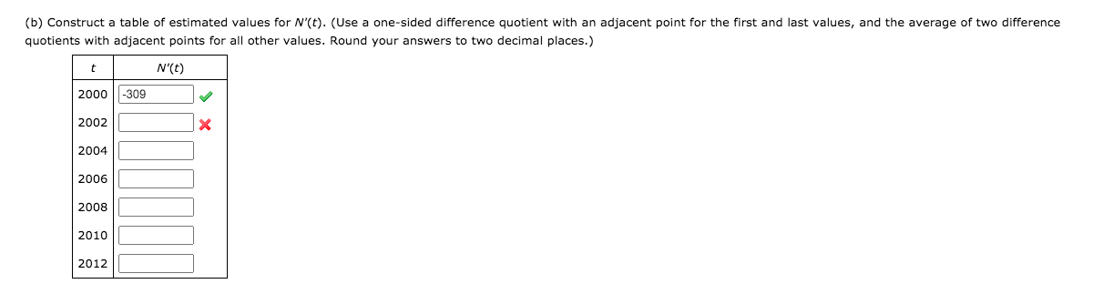 Solved Suppose the table gives the number N(t), measured in | Chegg.com