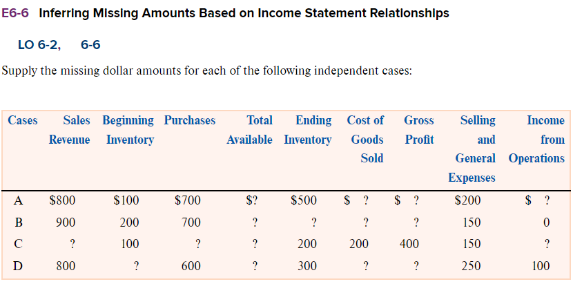 Solved Supply the missing dollar amounts for each of the | Chegg.com