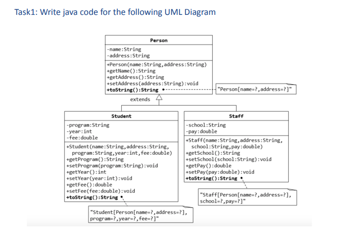 Solved Task1: Write java code for the following UML Diagram | Chegg.com