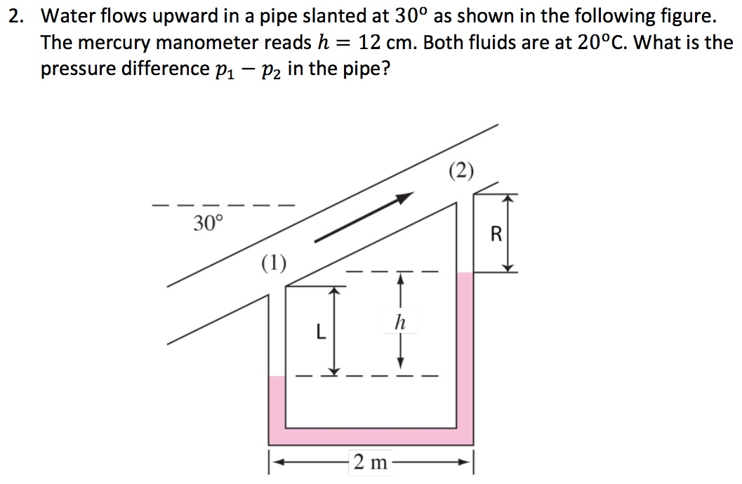 Solved 2. Water flows upward in a pipe slanted at 300 as | Chegg.com