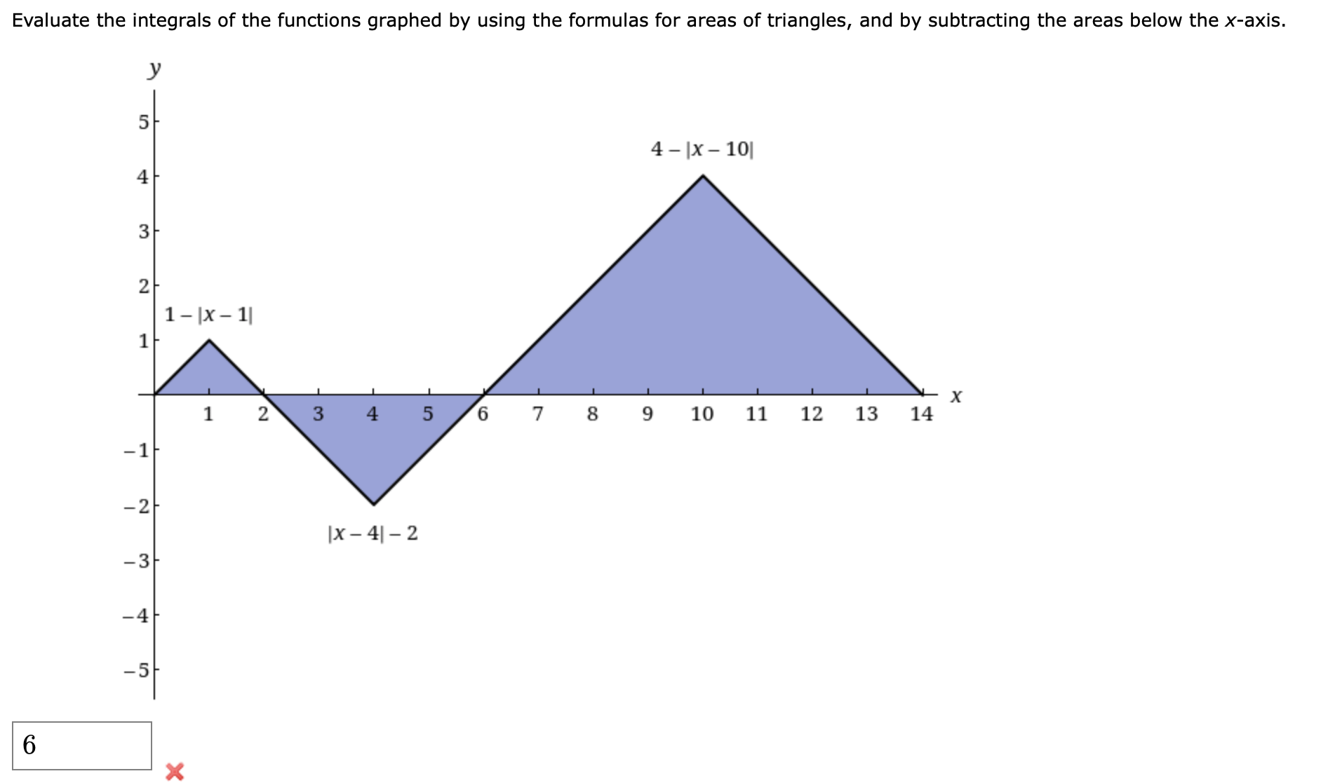 Solved Evaluate the integrals of the functions graphed by | Chegg.com