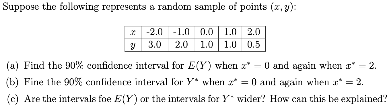 Solved Suppose the following represents a random sample of | Chegg.com