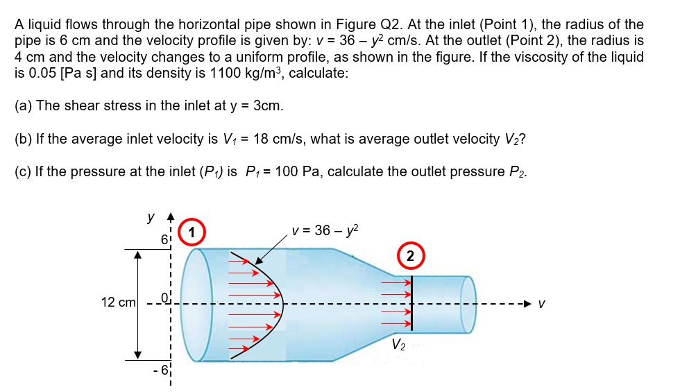 Solved A liquid flows through the horizontal pipe shown in | Chegg.com