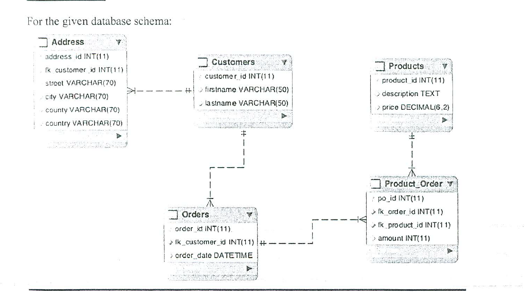 Solved Database2. a) Provide the SQL statement to | Chegg.com