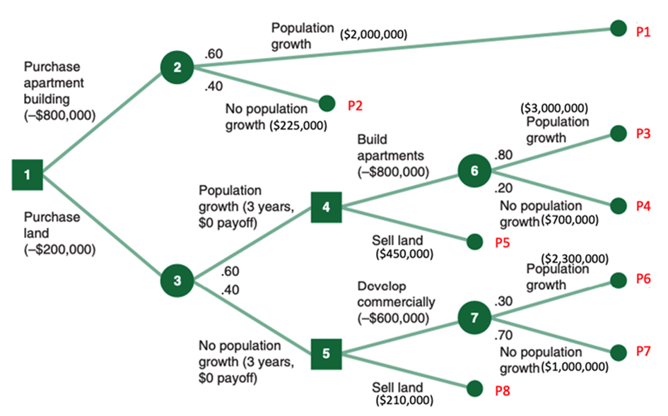 Solved In the below picture you can find a sequential | Chegg.com