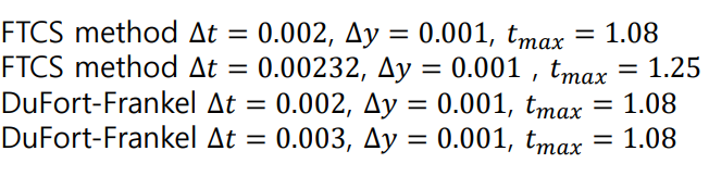 Solved Using the provided information above, interpret the | Chegg.com