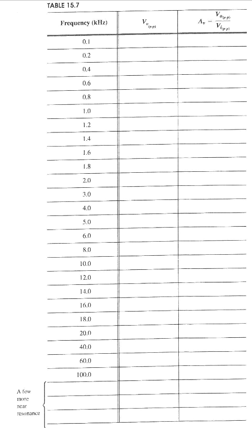 Solved (a) Construct the network of Fig. 15.6. Again insert | Chegg.com