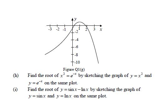 Solved EXERCISE 2 1. Solve the following questions by | Chegg.com